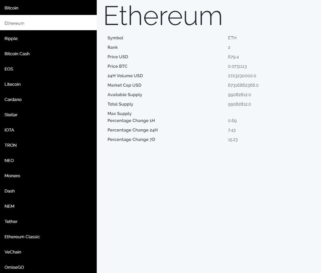 Building a Cryptocurrency App using React, React Router v4 and Laravel – Quantizd